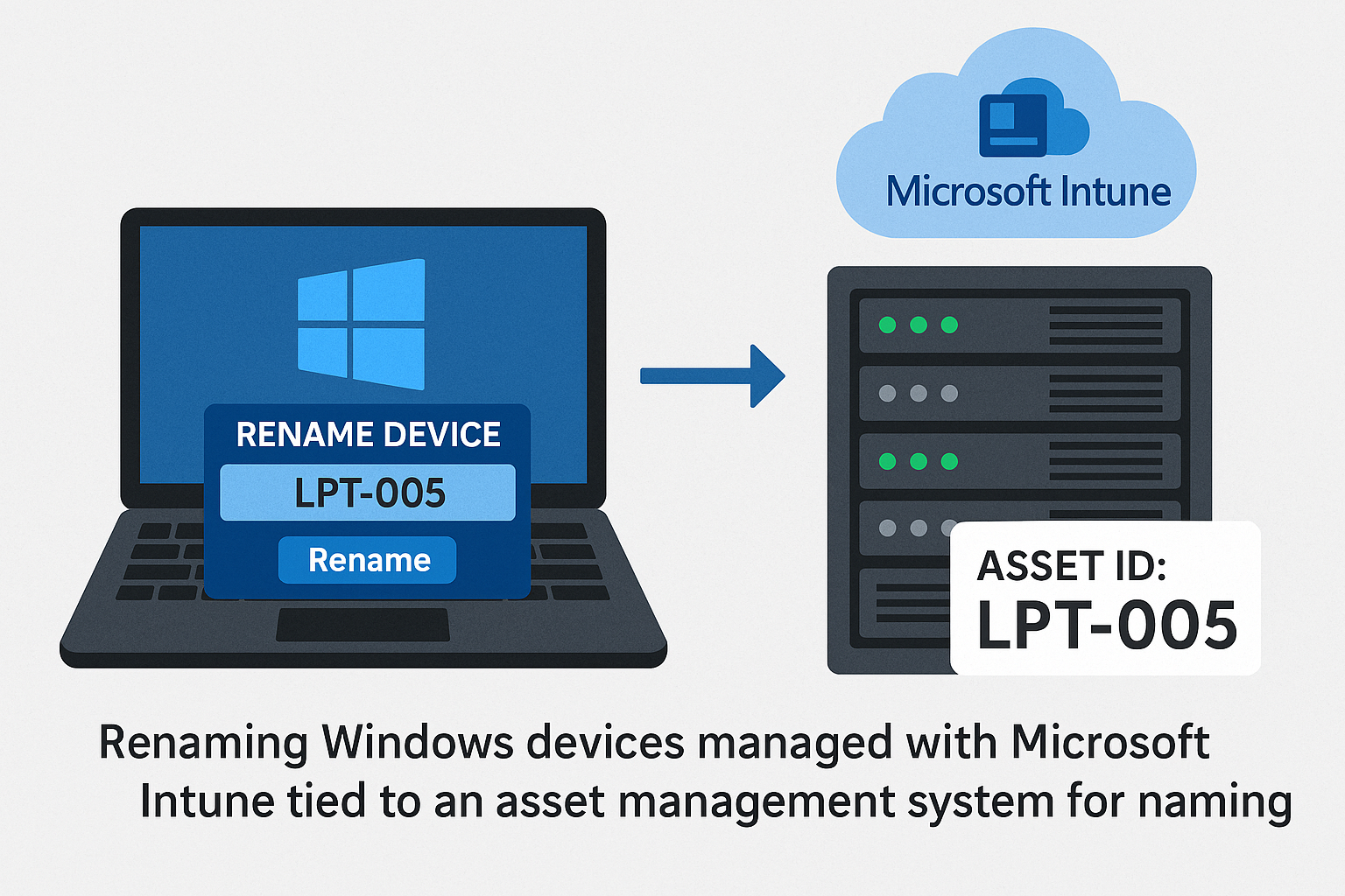devicerenaming - Move2Modern - Andy Jones