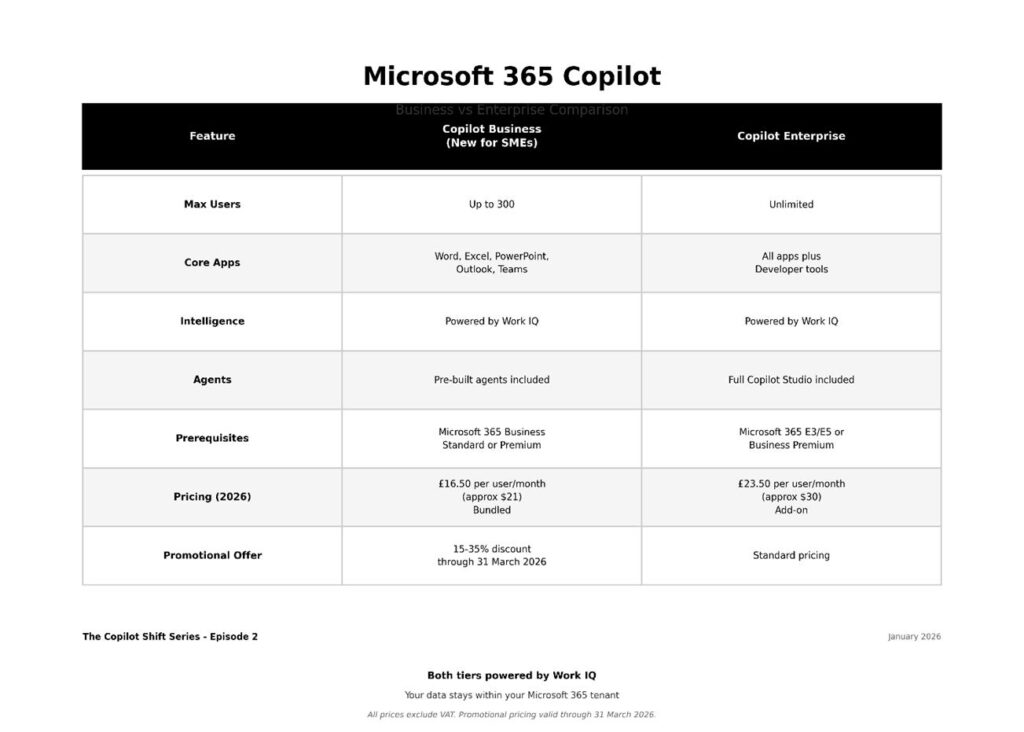 The Copilot Shift — Episode 2 - Move2Modern - Andy Jones